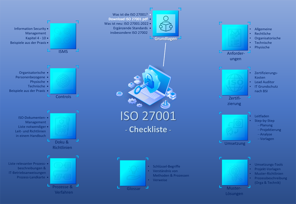 Download ISO 27001 PDF - vialevo